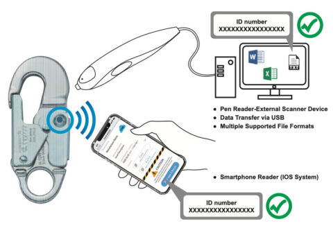 Integrated RFID Hardware | YOKE Niagara